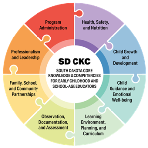 SD Core Knowledge and Competencies - South Dakota Early Childhood ...